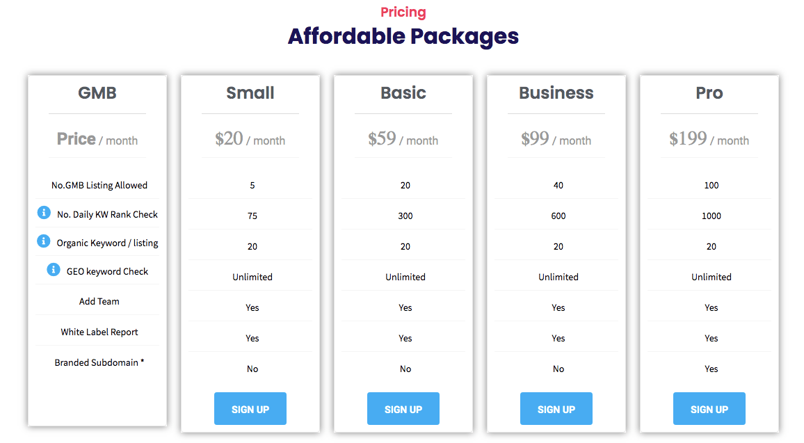 Schedule Google My Business Posts With These 12 GMB Automation Tools